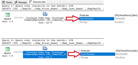 Scan Index In Sql Server Understanding And Performance Tuning
