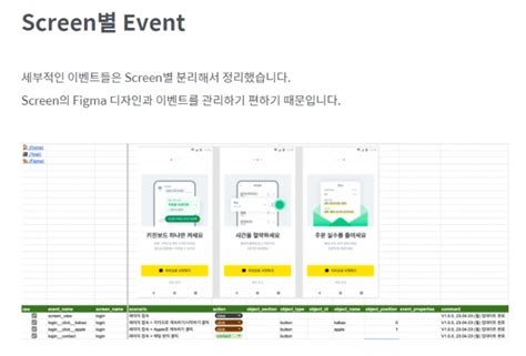 지표 설계부터 모델링까지 다 하는 1인 분석가 이야기