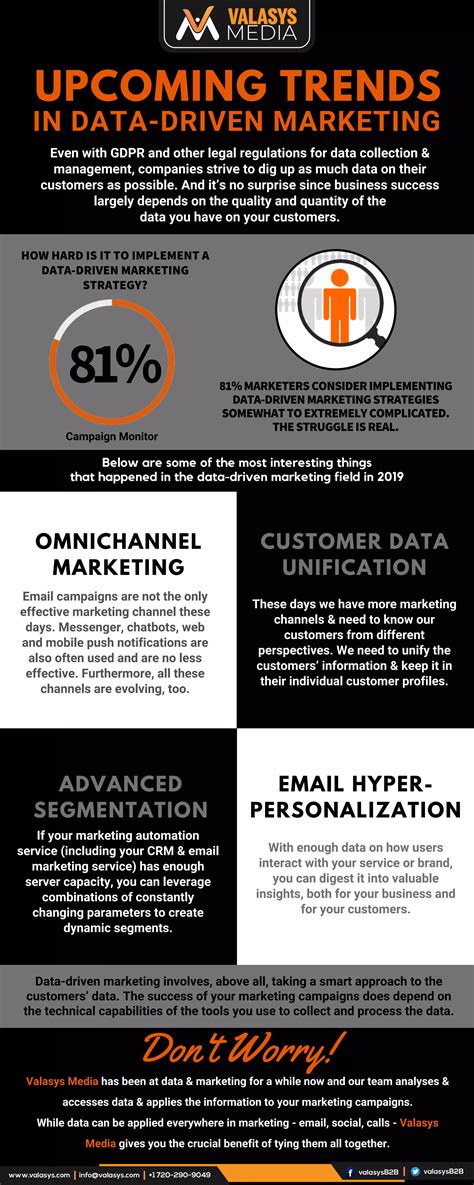 Data Driven Marketing Trends 2019 Pdf