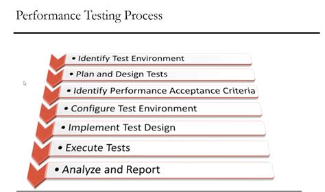 Github Josemanuelepperformance Tests Jmeter Examples While Learning