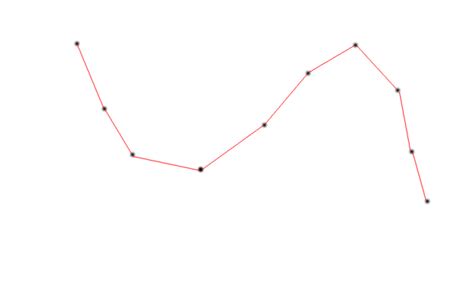 Curves Finding Equation From A Set Of Points Mathematics Stack Exchange