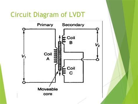 Diagram Plc To Lvdt Wiring Diagram Mydiagramonline
