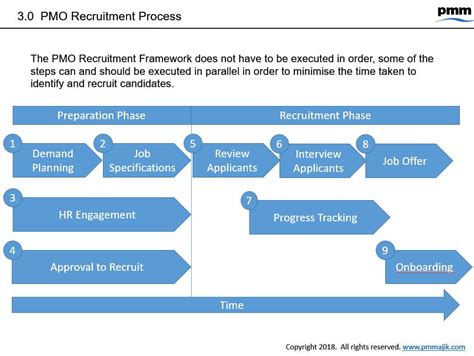 Pmo Recruitment Framework Info Pm Majik Members Area