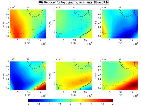 Reduced Goce Gravity Gradient Data E Related To Moho Top Panel Download Scientific Diagram