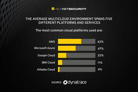 Multicloud Environment Complexities Putting Digital Transformation At Risk New York Tech Media
