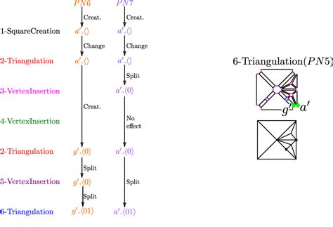 Figure 21 From Persistent Naming Based On Graph Transformation Rules To Reevaluate Parametric