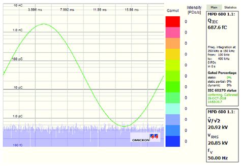Testing Voltage And Background Noise In A Case Of The Power Cable Download Scientific Diagram
