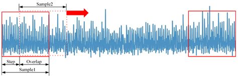 Data Driven Feature Extraction Transformer A Hybrid Fault Diagnosis Scheme Utilizing Acoustic