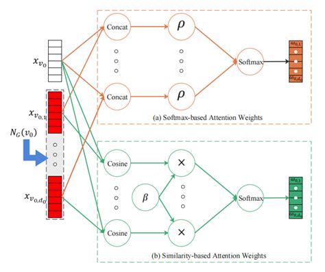 图神经网络：分类、进展和趋势graph Neural Networks Taxonomy Advances And Tre Csdn博客