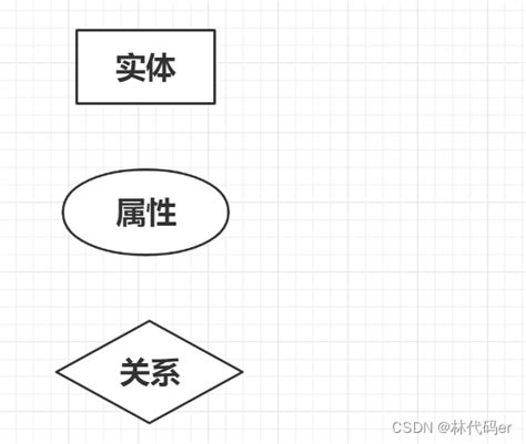 数据库——er关系图 论文数据库er图 csdn博客