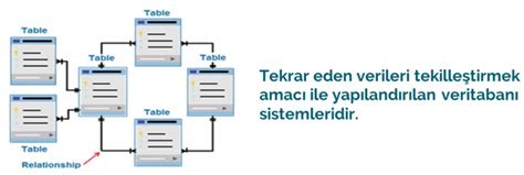 veri tabanı notları sql salih s space