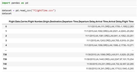 Solved I Want To Separate The Csv Into Columns At The Commas