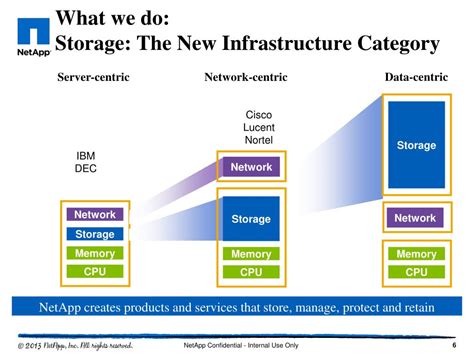 PPT Welcome To NetApp University Day PowerPoint Presentation Free Download ID
