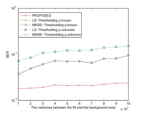 Noise Reconstruction By The Proposed Method Download Scientific Diagram