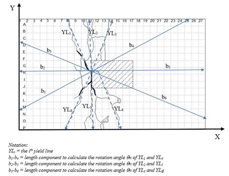 the yield line patterns and their corresponding parameters download