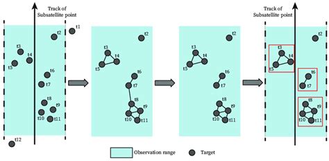 Illustration Of Clique Partition For Clustering Graph Download Scientific Diagram