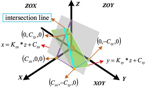 Intersected 3 D Line Segment Of Two 2 D Line Segments Download