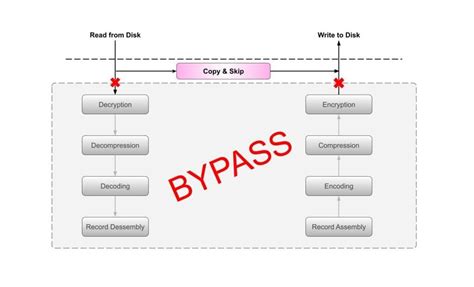 Selective Column Reduction For Datalake Storage Cost Efficiency Uber Blog