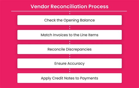 Vendor Reconciliation A Finance Guide The Full Process