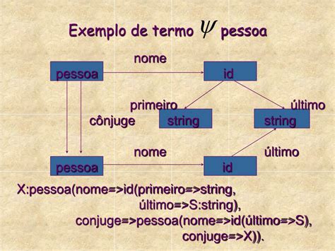 ppt life logic inheritance functions and equations powerpoint