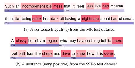 Text Segmentation And Its Applications To Aspect Based Sentiment Analysis By Karahan Şahin
