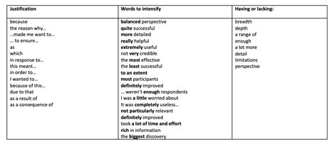 Evaluative Language And Writing Education Support