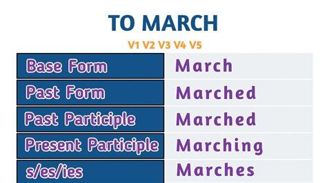 Hold Past And Past Participle Form V1 V2 V3 V4 V5 Form Of Hold