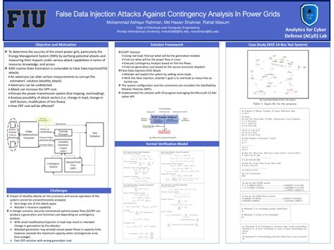 Pdf Poster False Data Injection Attacks Against Contingency Analysis In Power Grids
