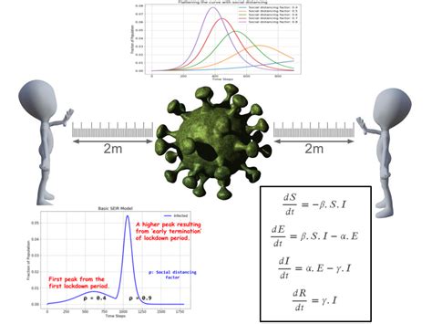 GitHub Tirthajyoti Covid 19 Analysis Analysis With Covid 19 Data
