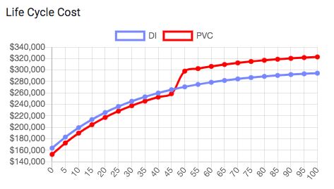 How Do You Make The Legend Rectangles Solid In A Line Chart Issue Chartjs Chart Js