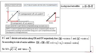 Basic Mathematics Resolution Of Vector And Unit Vector PPTX