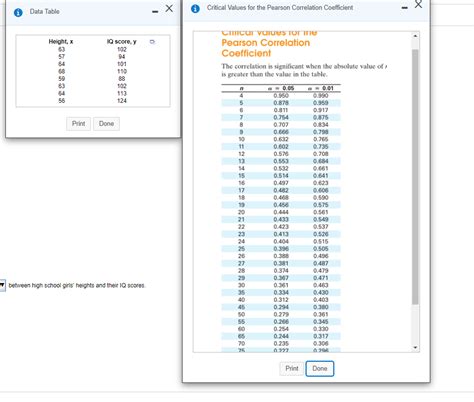 Solved Х Critical Values for the Pearson Correlation Chegg com