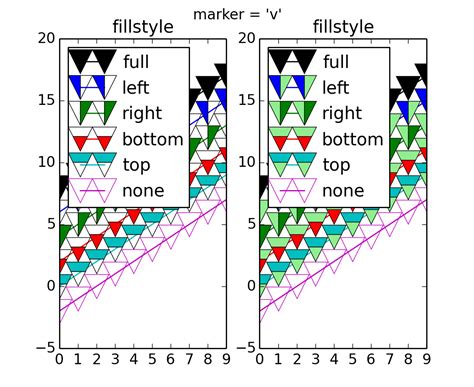 Pylab Examples Example Code Filledmarker Demo Py — Matplotlib 1 3 0 Documentation