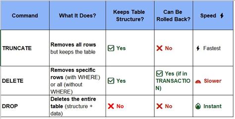 priyanka jha on linkedin sql datamanagement learning developers database