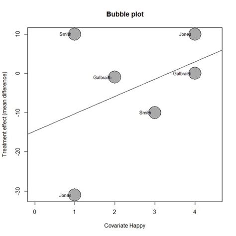 Pdf Meta Analysis In R Using Metafor Meta And Mad