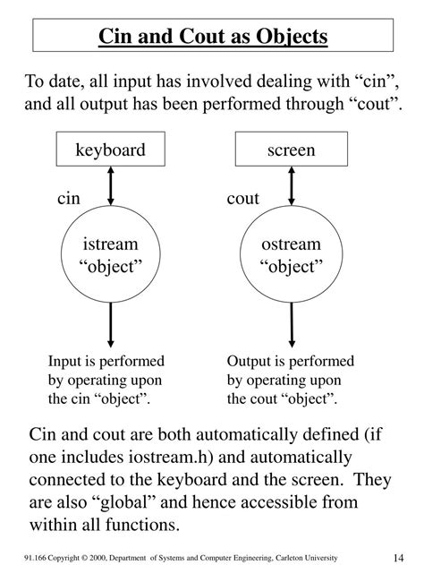 ppt “cin” overview powerpoint presentation free download id 4117060