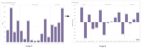 Quick Table Calculations Part 2 Difference The Data Babe