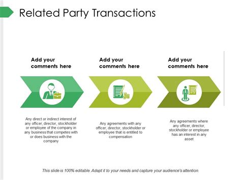 Related Party Transactions Ppt Powerpoint Presentation Pictures Format