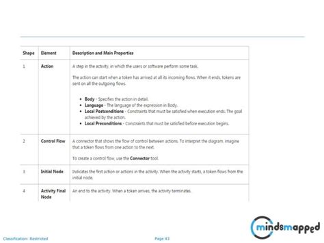 Unified Modeling Language Uml Complete Guide Part 2 Ppt