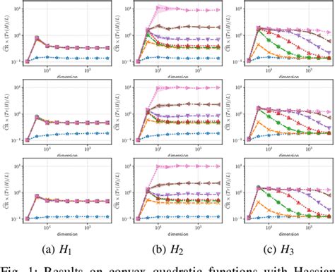 Convergence Rate Of The Evolution Strategy On Locally Strongly Convex