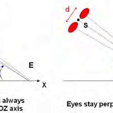 Position Uncertainty Versus Angular Resolution The Human Eye Min Pupil Download Scientific