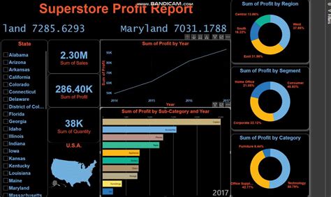 Video Jayesh Singh On Linkedin Powerbi Dataanalysis