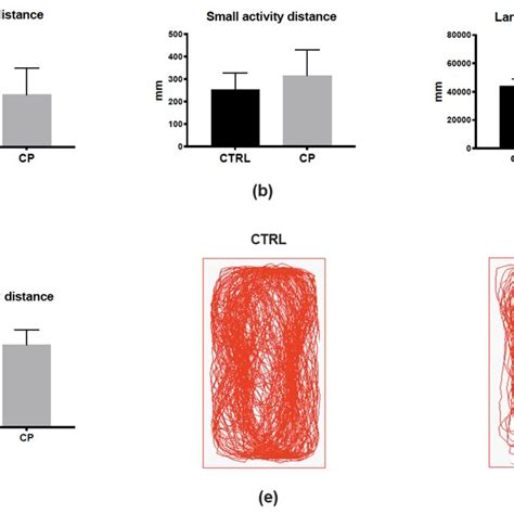 Cranberry Pomace Extract Has No Impact On Finely Tuned Locomotor Download Scientific Diagram