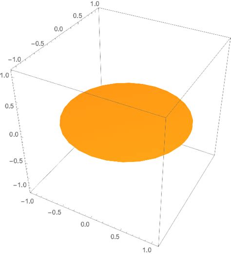 Graphics3d Plotting A Disk With A Z Value Different To Zero
