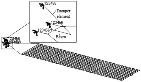The Finite Element Model Of The Solar Array With Damping Device Download Scientific Diagram