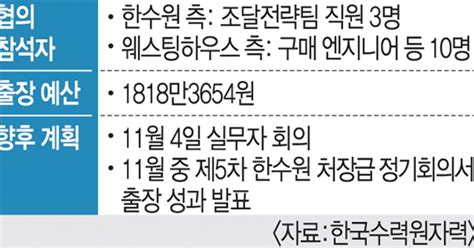 단독 한수원 웨스팅하우스 내주 접촉 소송전 이후 첫 공식 만남