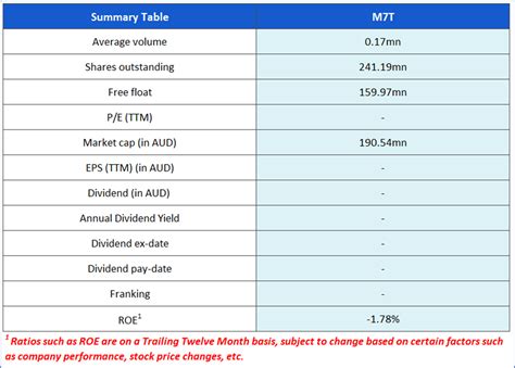 Mach7 Technologies Limited Kalkine Au