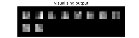 Global Pooling In Convolutional Neural Networks