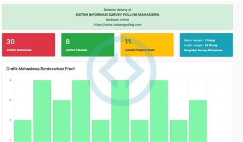 Source Code Sistem Informasi Survey Polling Mahasiswa Online Gratis