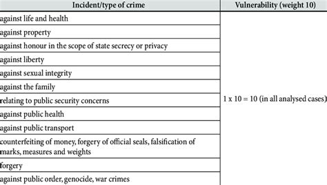 Vulnerability Of Swiss Society To Crimes Committed By Foreign Nationals Download Scientific